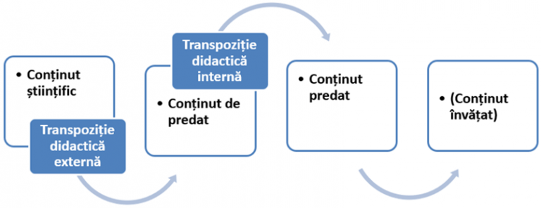 Resurse educaționale deschise – Revista Profesorului